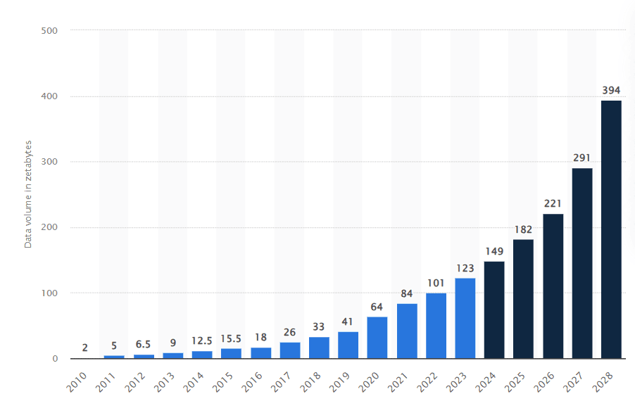 Is Being a Data Analyst Still Worth It in 2025